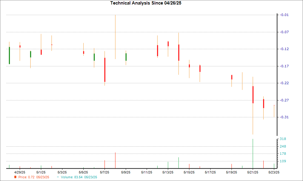 LivePerson (LPSN) May Find a Bottom Soon, Here's Why You Should Buy the ...