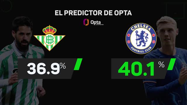 Predictor Opta - Real Betis vs. Chelsea