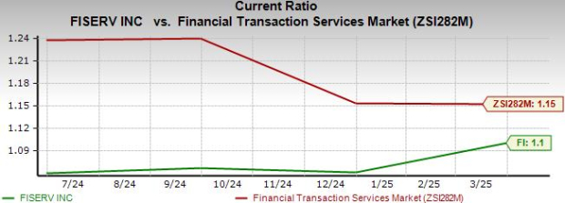Here's Why You Should Retain Fiserv Stock in Your Portfolio Now