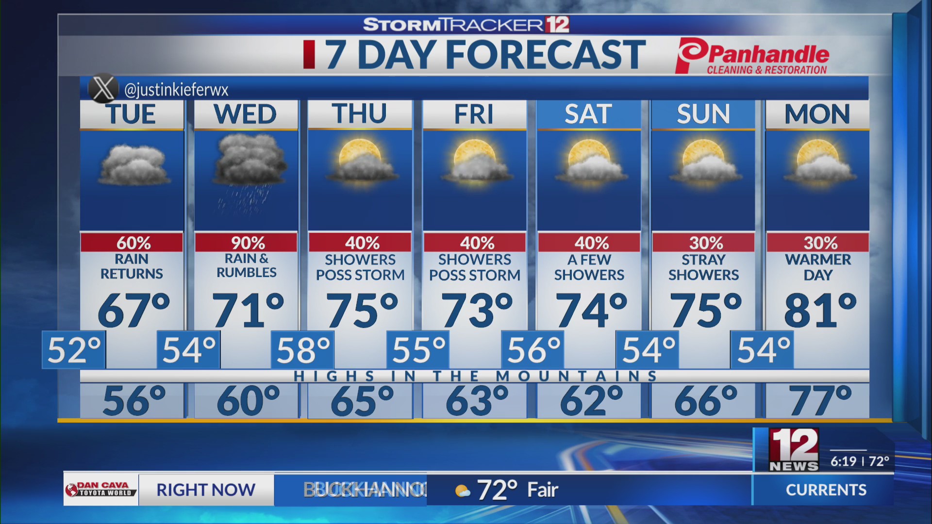 StormTracker 12 Weather Forecast