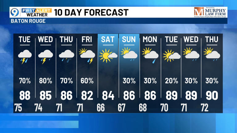 Stormy pattern continues through the week