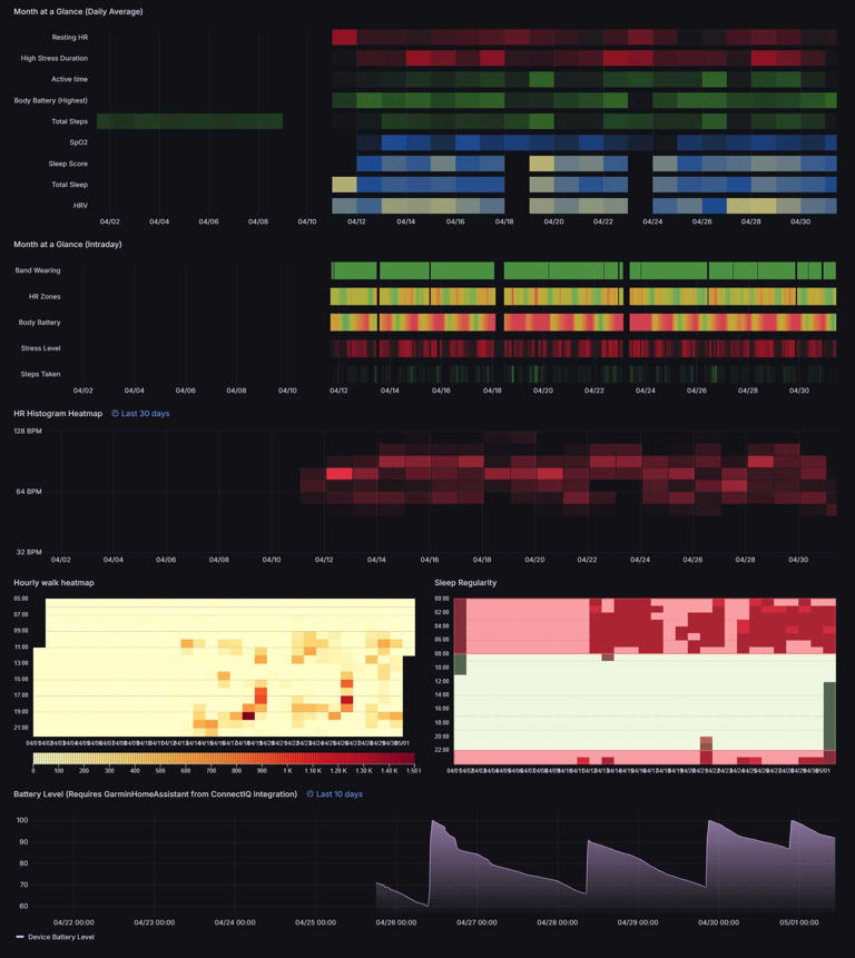 My home lab wouldn’t be the same without these 7 Docker containers
