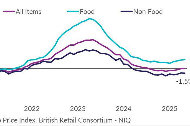 Food inflation rises for fourth consecutive month as steak prices soar