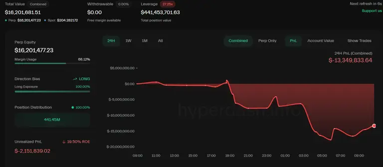Risky trader James Wynn linked to Alameda Research?