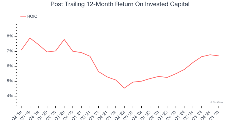 Post (POST): Buy, Sell, or Hold Post Q1 Earnings?
