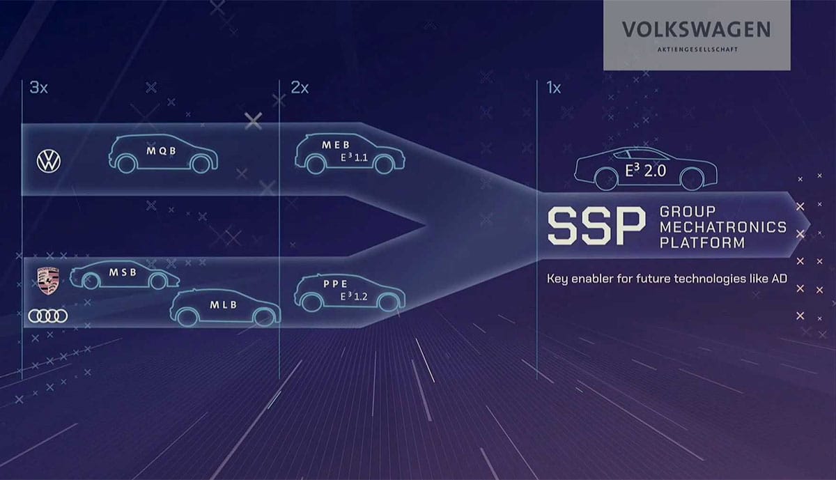 VW treibt SSP-Plattform voran, „Architektur-Freeze“ abgeschlossen