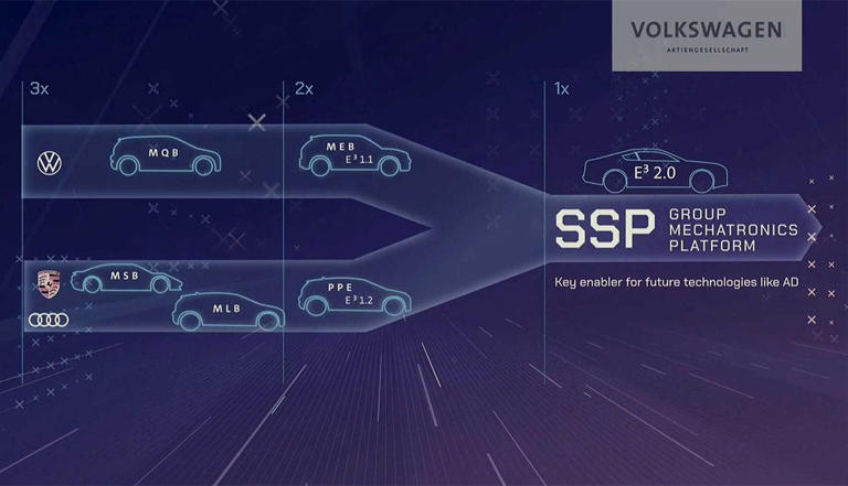 VW treibt SSP-Plattform voran, „Architektur-Freeze“ abgeschlossen