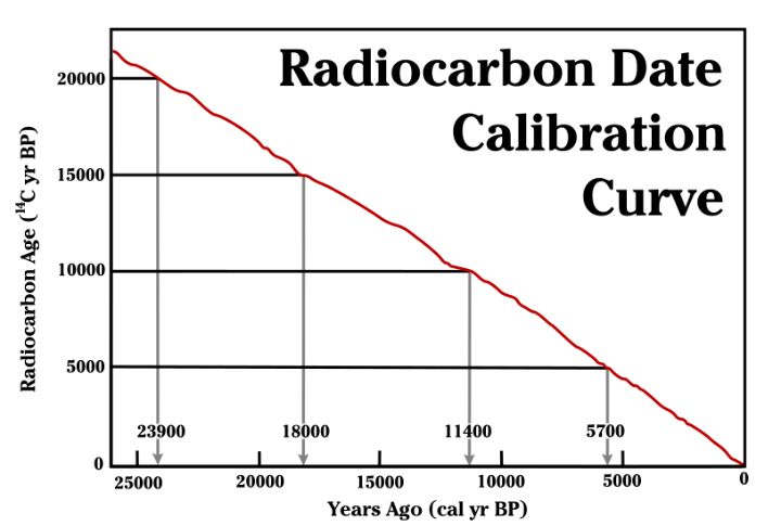 10 Fascinating Facts About Colombia's Ancient Amazon Rock Art