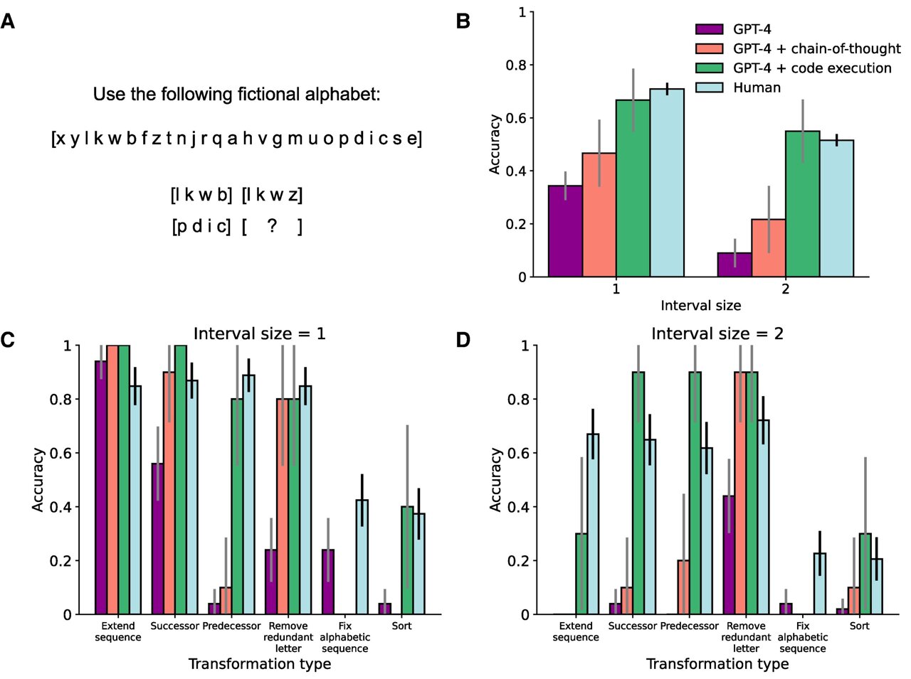 GPT-4 matches human performance on analogical reasoning tasks, study shows