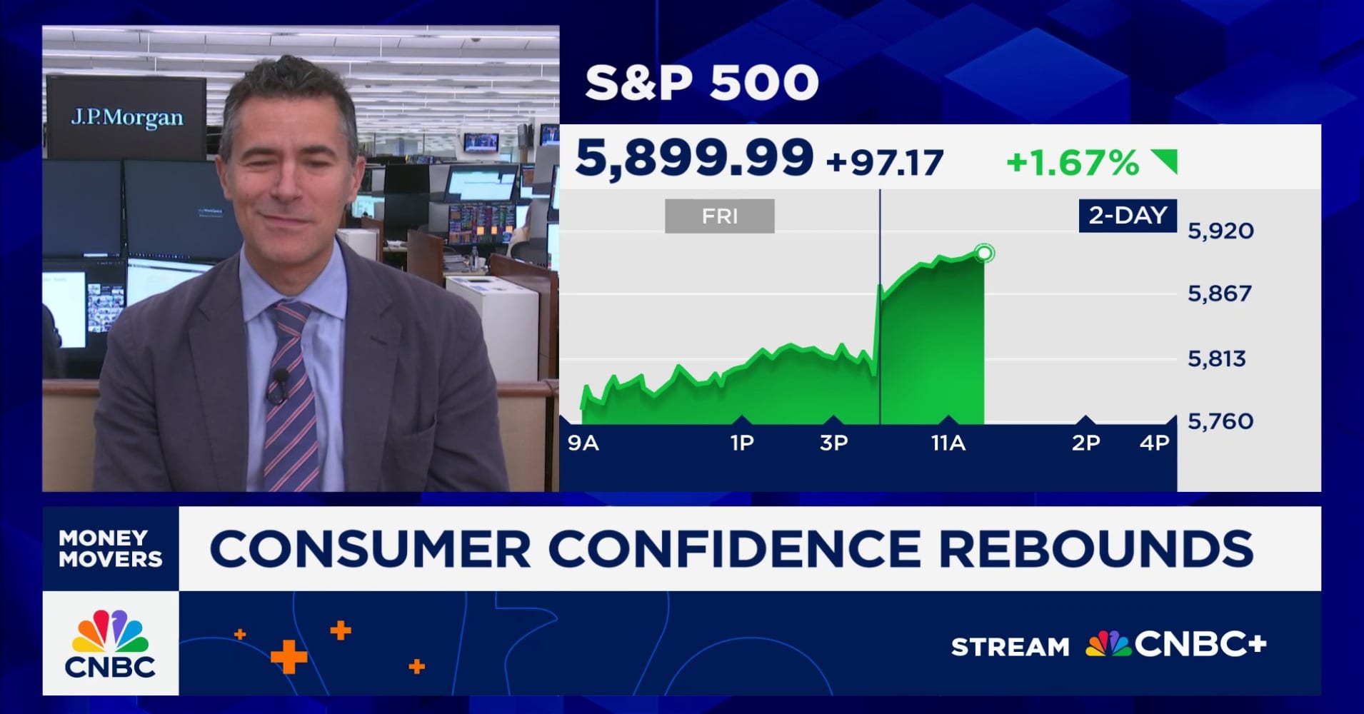 The Fed is likely to be able to ease rates near year-end, says JPMorgan ...