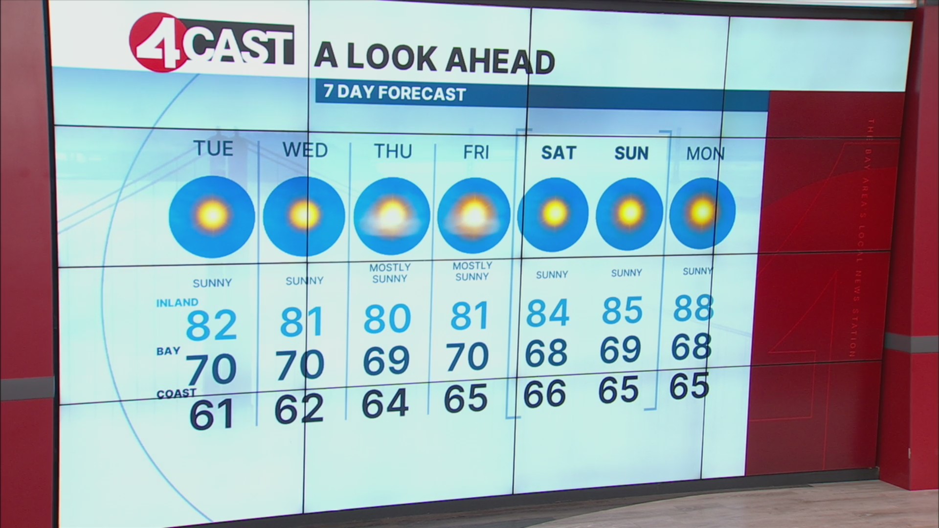 Comfortably warm week ahead for Bay Area