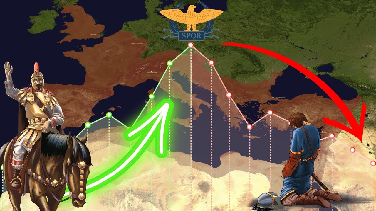 Rise and Fall of Rome: The Empire's Story in Data and Charts