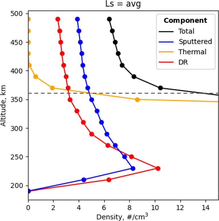 First direct evidence of how Mars lost its thick atmosphere and water