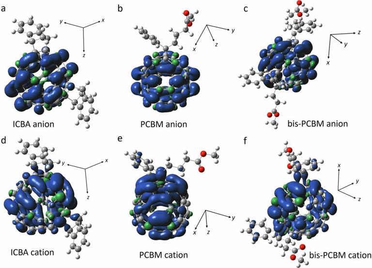 Enhanced efficiency in tin-based perovskite solar cells: Optimizing the ...