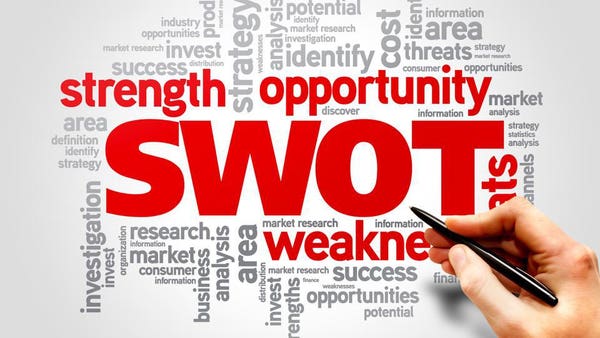 SWOT Analysis Explained