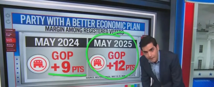 New Poll Numbers Spell Doom for Democrats