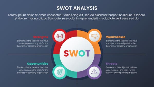 SWOT Analysis Explained