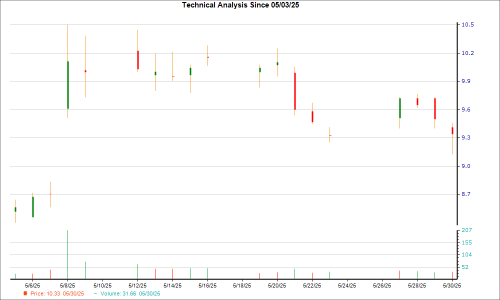 Stratasys (SSYS) May Find a Bottom Soon, Here's Why You Should Buy the ...