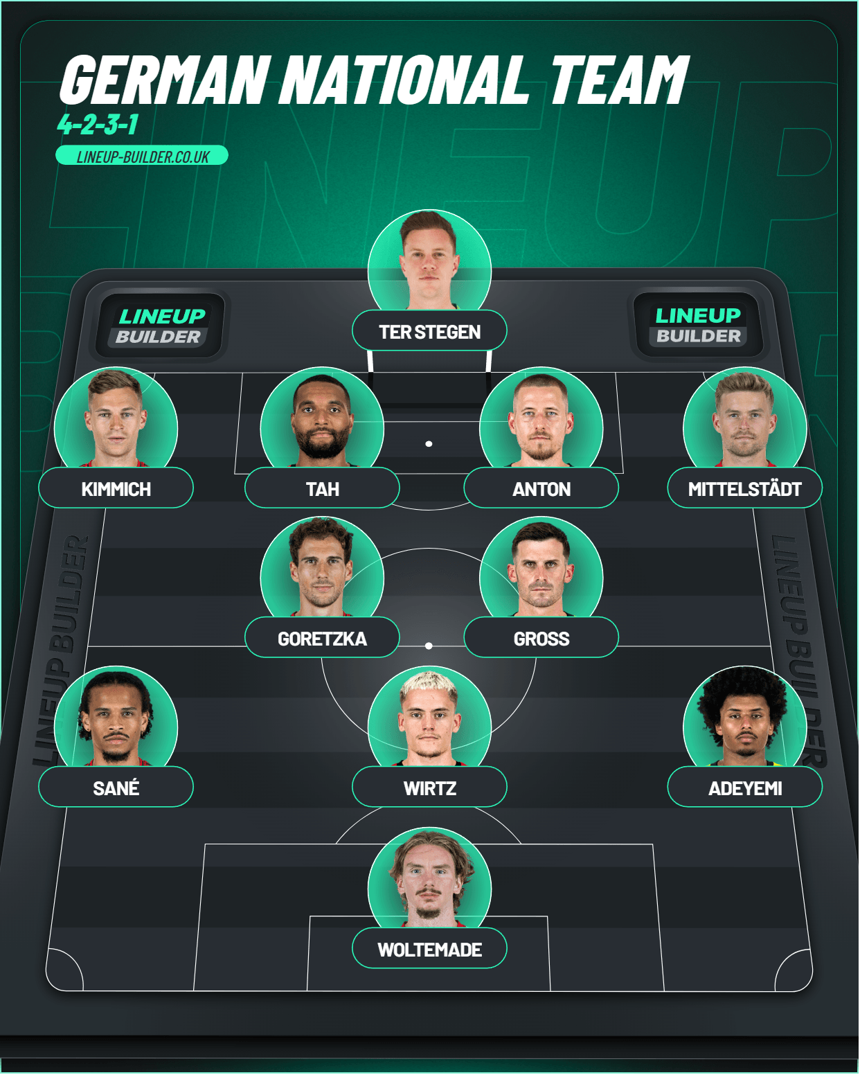 Germany vs. Portugal: Lineups, team news, injuries, how to watch and more!