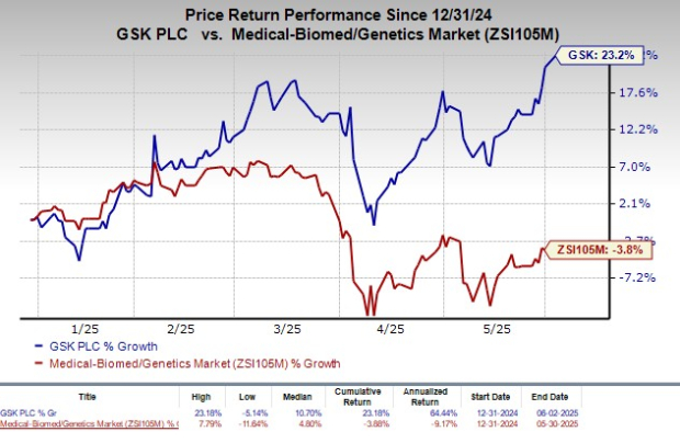 FDA Accepts GSK's NDA for Linerixibat in Rare Disease-Related Itch