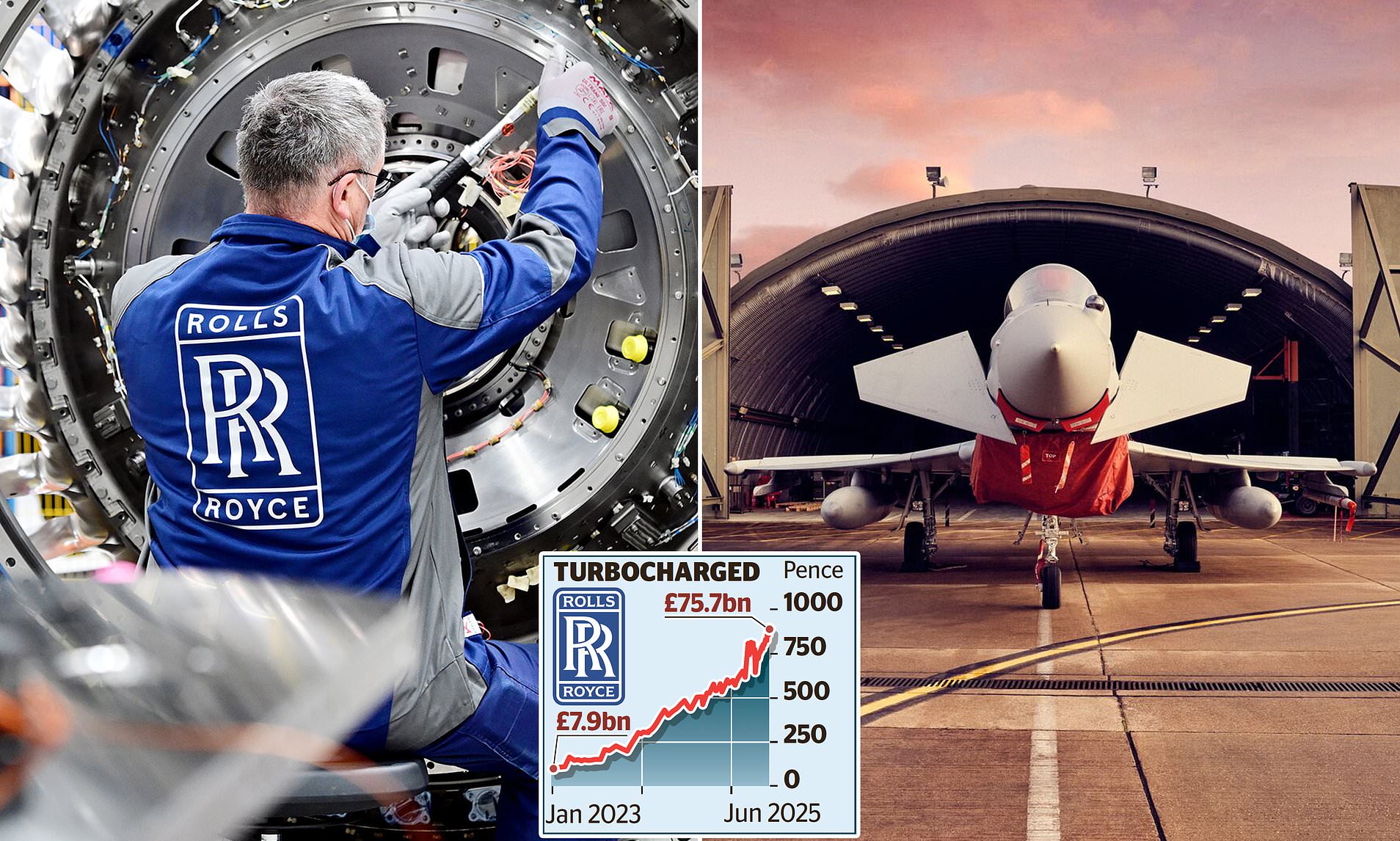 Rolls-Royce's value hits a record £75bn as defence stocks soar