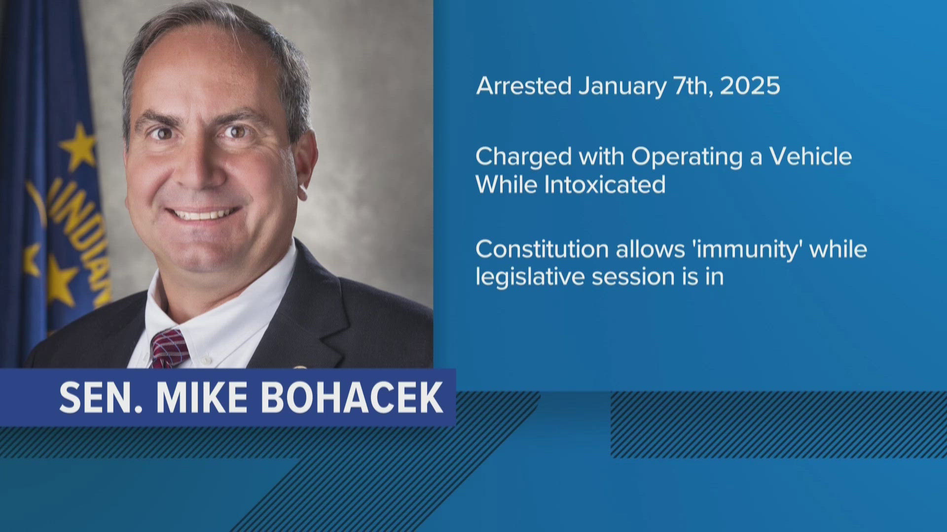 Indiana GOP lawmaker charged with DUI months after arrest