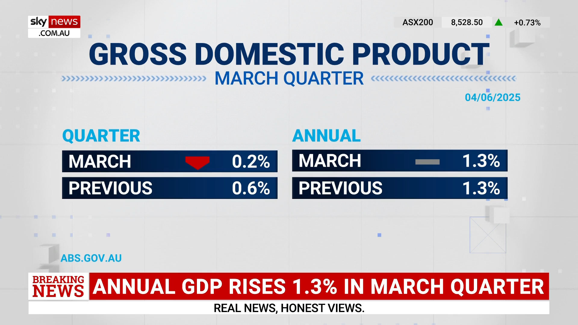 Annual GDP rises 1.3 per cent compared to 2024 March quarter
