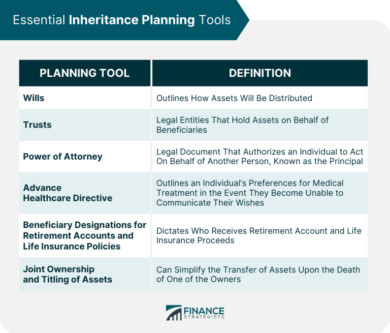 Inheritance Planning