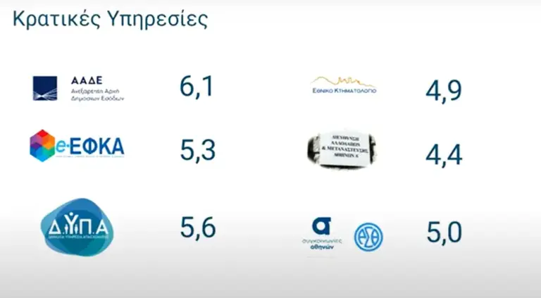 ΖΩΝΤΑΝΑ Η παρουσίαση των αποτελεσμάτων αξιολόγησης δημοσίων υπαλλήλων ...