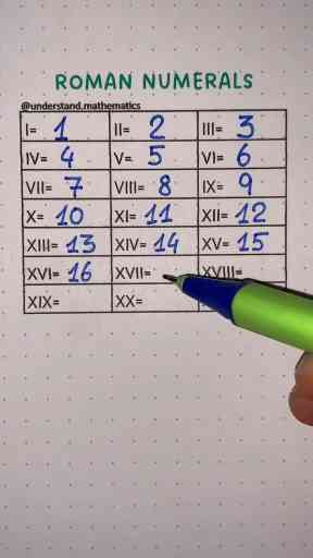 Understanding Roman Numerals For Math Success