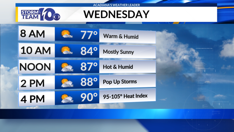 Pop-Up Storms more likely today