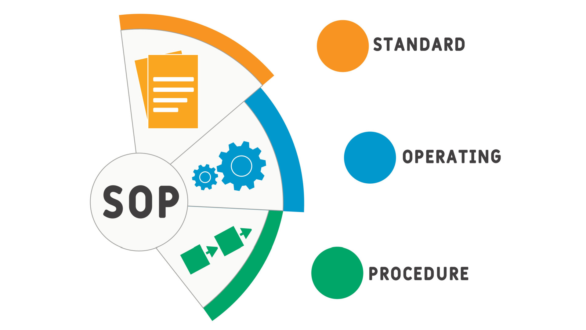 Why SOPs are the secret weapon for small SEO teams