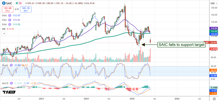 3 Tech Stocks Insiders Are Buying: Speculative Plays for June