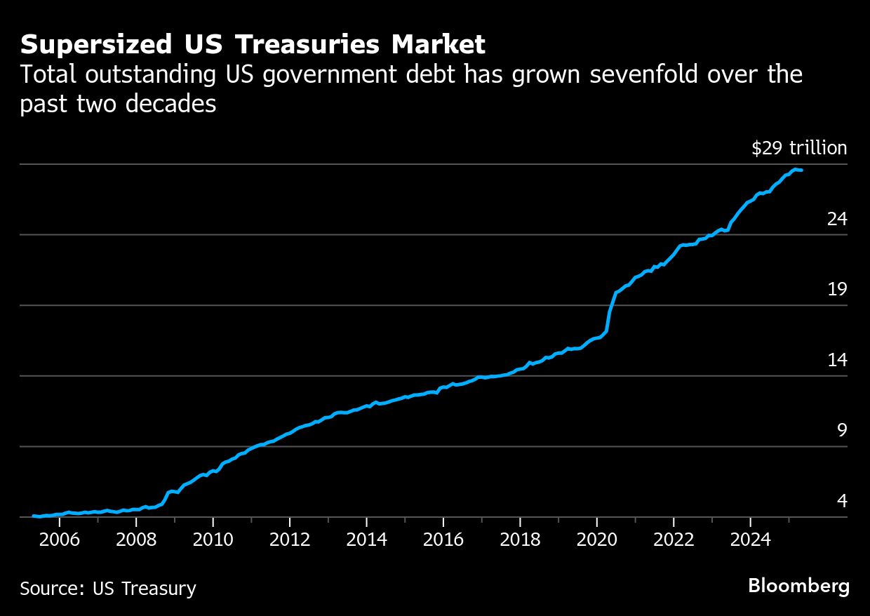 How Wall Street’s Dream of Looser Capital Rules Is Edging Closer