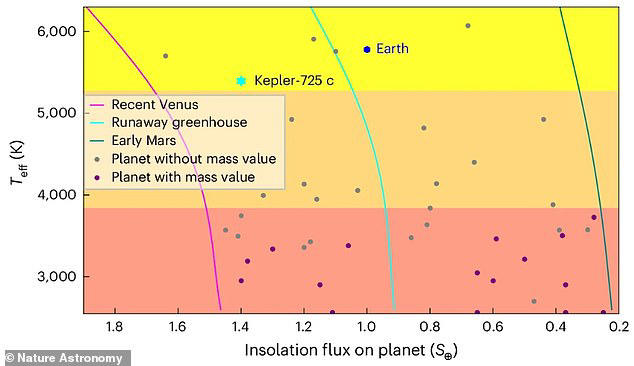 Is THIS where aliens are hiding? Scientists discover a habitable 'Super ...