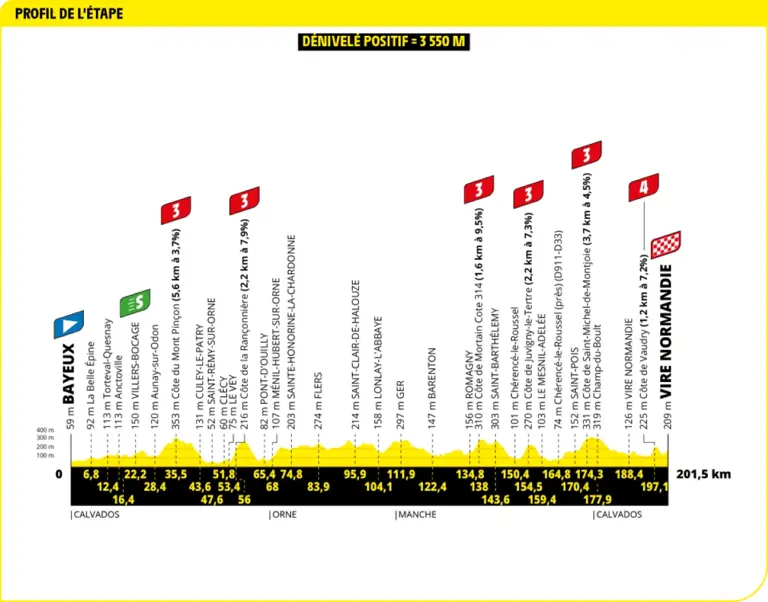 Course and results Tour de France 2025 | Thanks for three weeks of ...