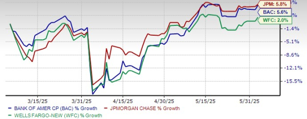 BAC's Push to Expand Financial Centers: A Catalyst for Growth?