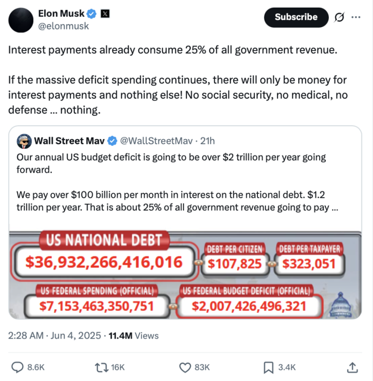 Elon Musk Warns Trump’s Spending Bill Will Lead to ‘Debt Slavery’ and ...