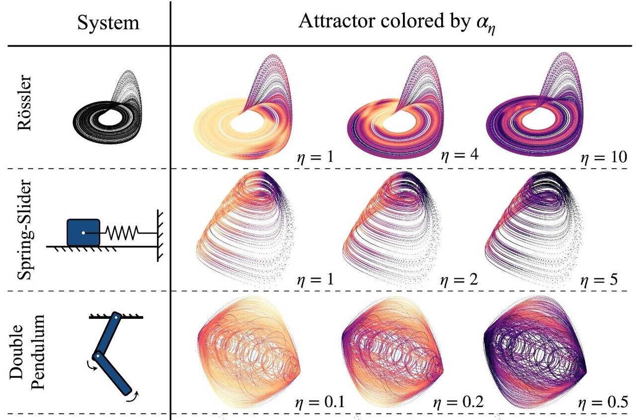 Data-driven method reveals how (un)predictable complex systems can be