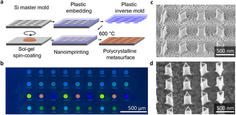 'Magical' ultra-thin lenses transform infrared light into visible light