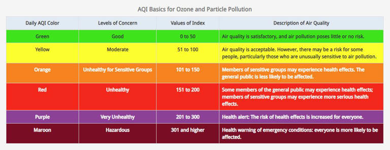 More information about Air Quality Action Days due to Canadian wildfire ...