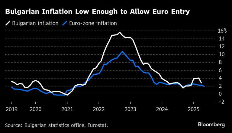 How Bulgaria Is Closing In on Joining the Euro Area
