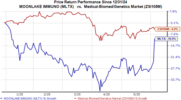 MLTX Stock Gains 18% as Merck Reportedly Eyes Buyout