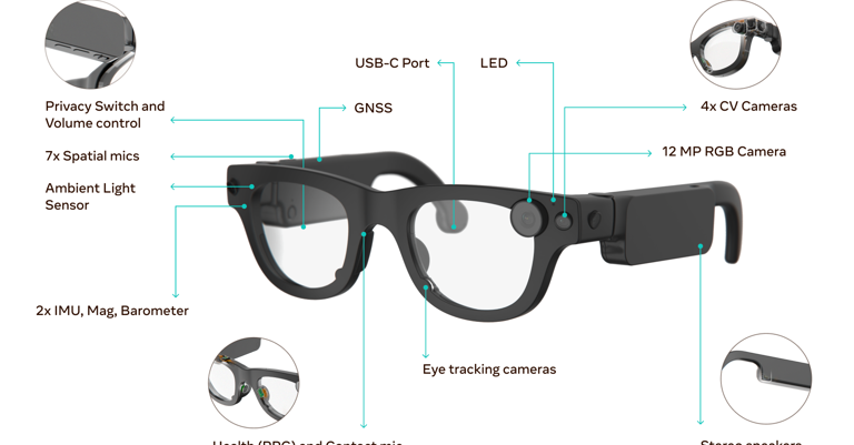 Here’s what’s inside Meta’s experimental new smart glasses