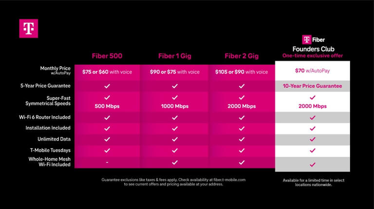 T-Mobile just launched fiber internet — here's the prices and speeds you can get