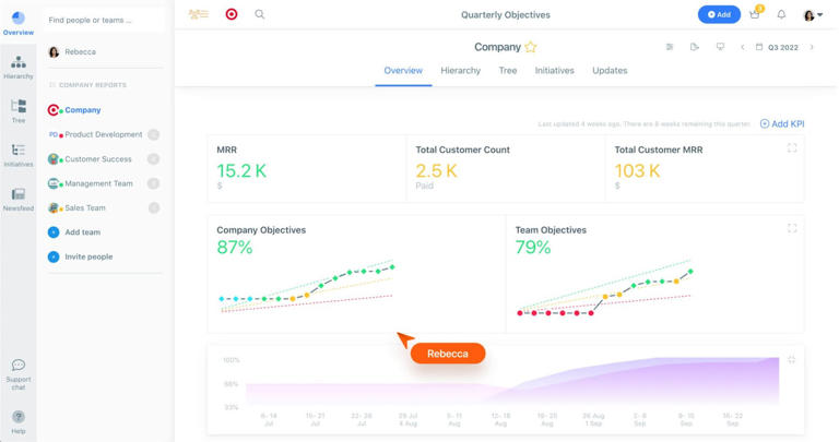 Best Goal Setting Apps and Goal Tracking Software