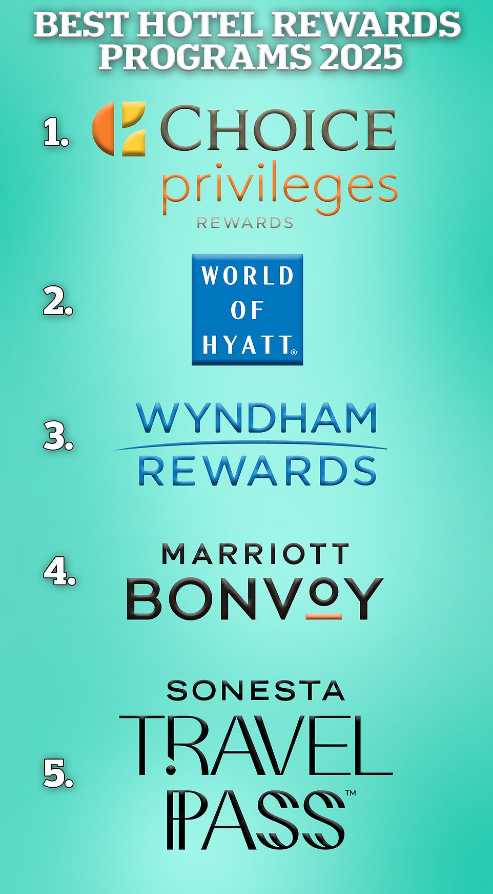 Revealed: The best value hotel rewards programs