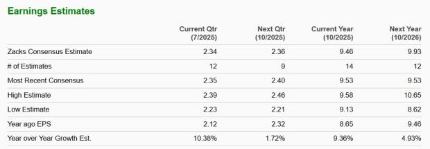 AMAT vs. ONTO: Which Inspection and Metrology Stock Has an Edge?