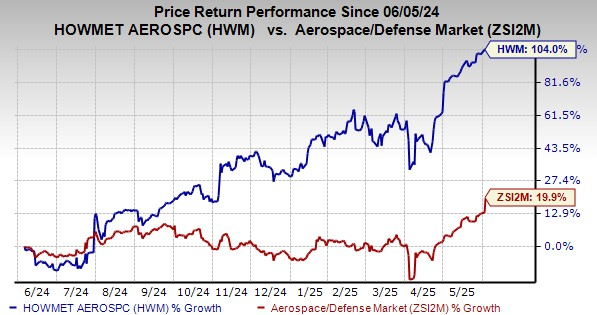 Howmet's Commercial Aerospace Growth Picks Up: A Sign of More Upside?