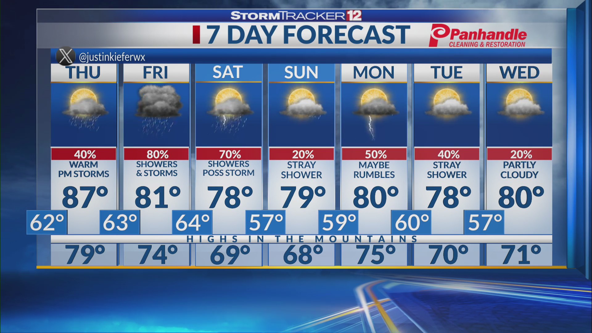 StormTracker 12 Weather Forecast